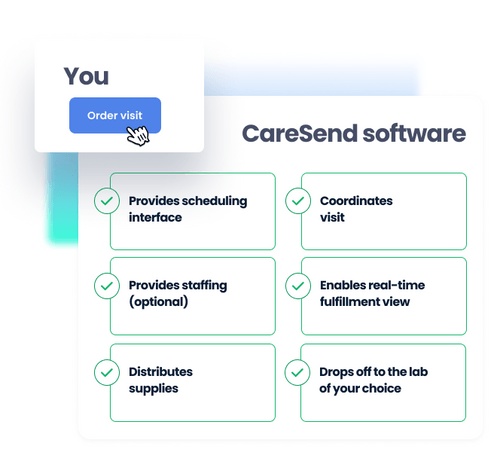Care with CareSend | Care for your patients, wherever they are